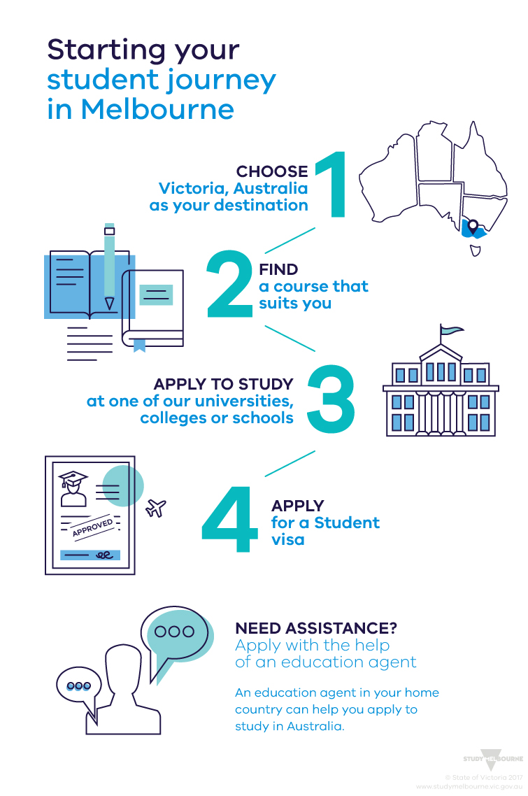 Who are we – Mel Campus IT